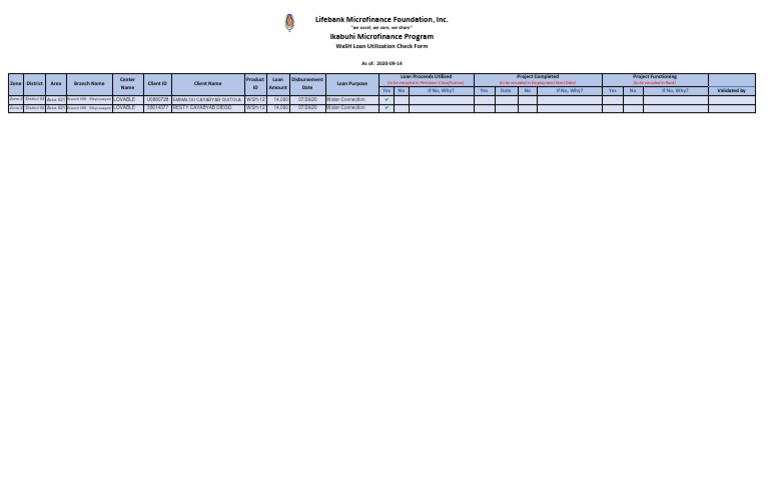 Lifebank Microfinance Foundation, Inc. Ikabuhi Microfinance Program | PDF