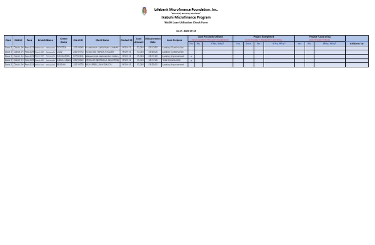 Lifebank Microfinance Foundation, Inc. Ikabuhi Microfinance Program ...