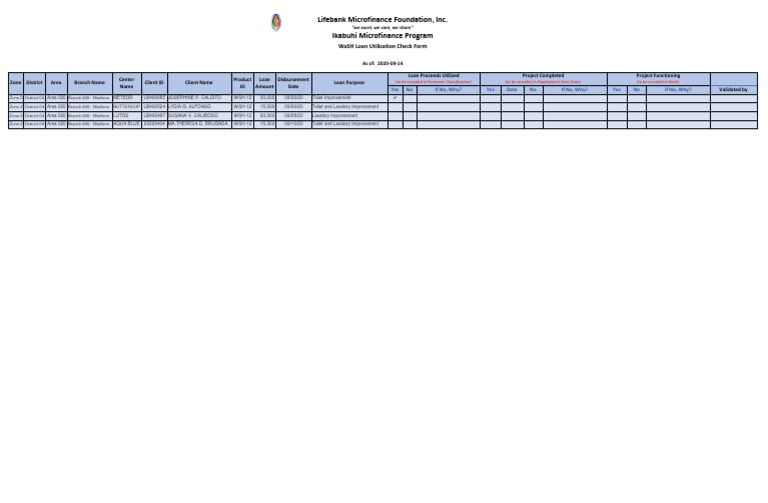 Lifebank Microfinance Foundation, Inc. Ikabuhi Microfinance Program ...