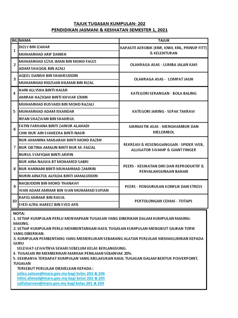 Tugasan Kumpulan 202 | PDF
