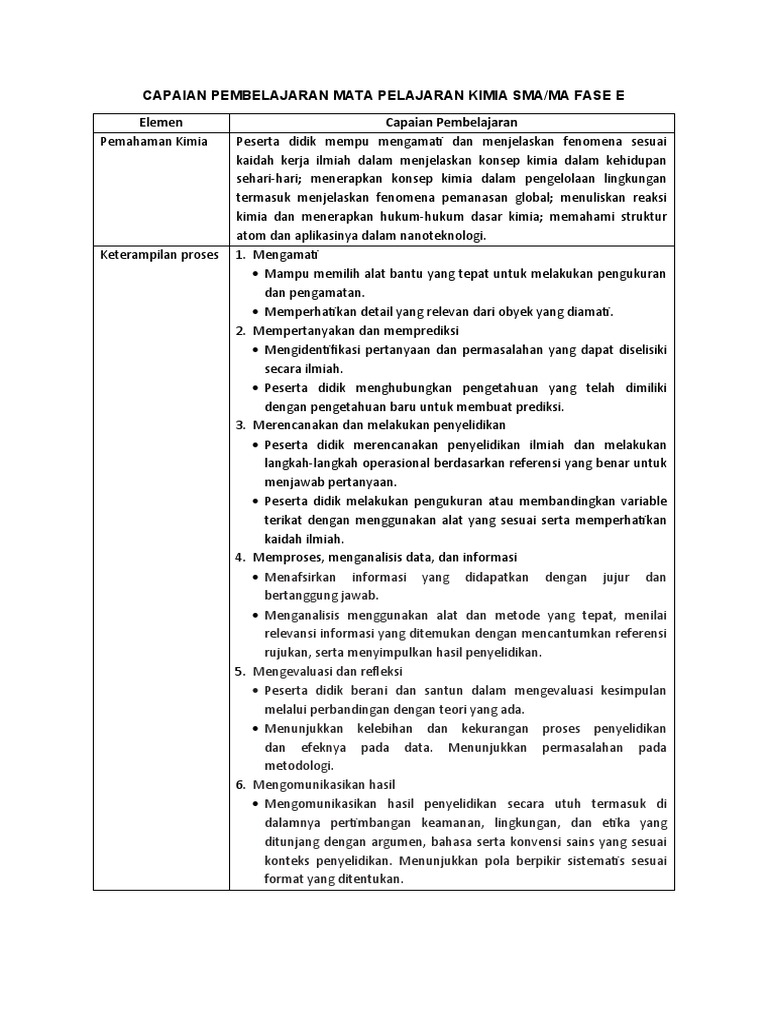 ATP - IPA Kimia - SMA - 1 - Unggul Sudarmo | PDF | Ilmu Sosial ...