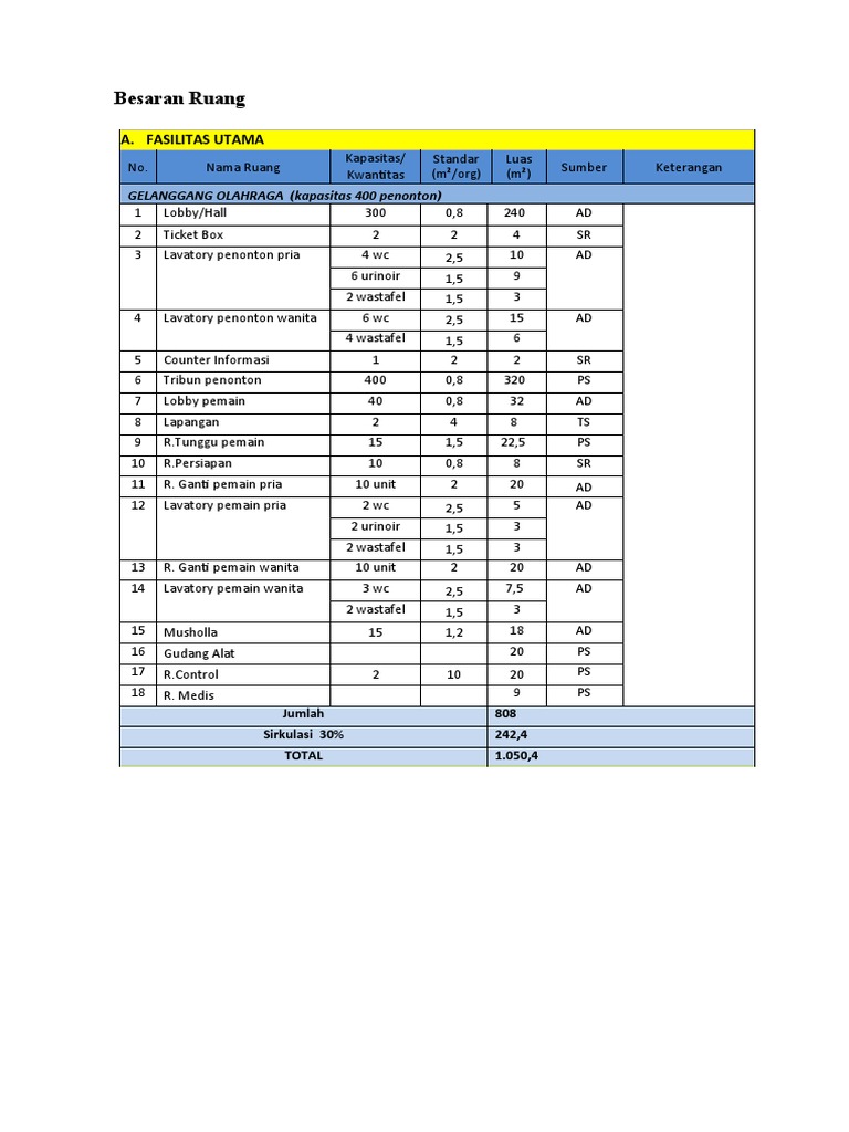 Besaran Ruang Gor | PDF