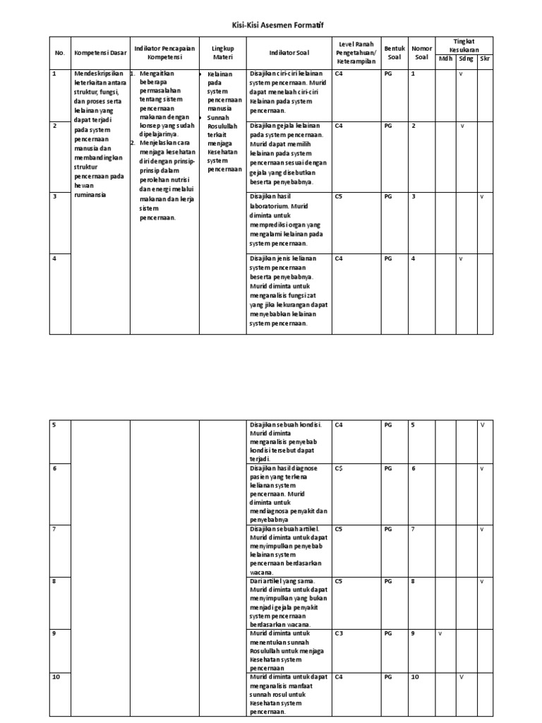 Ilisya P.I. - Kisi-Kisi Asesmen Formatif, Instrumen Dan Rubrik | PDF