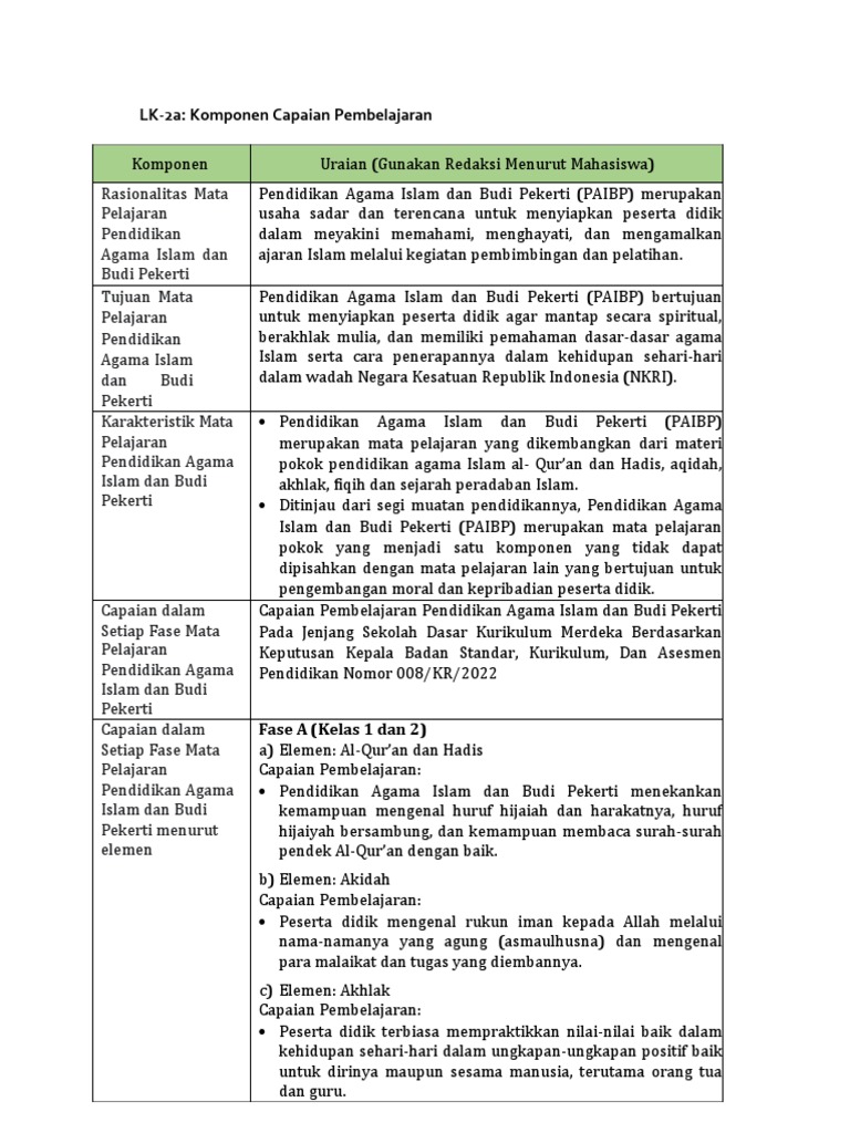 LK 2 Komponen Capaian Pembelajaran | PDF