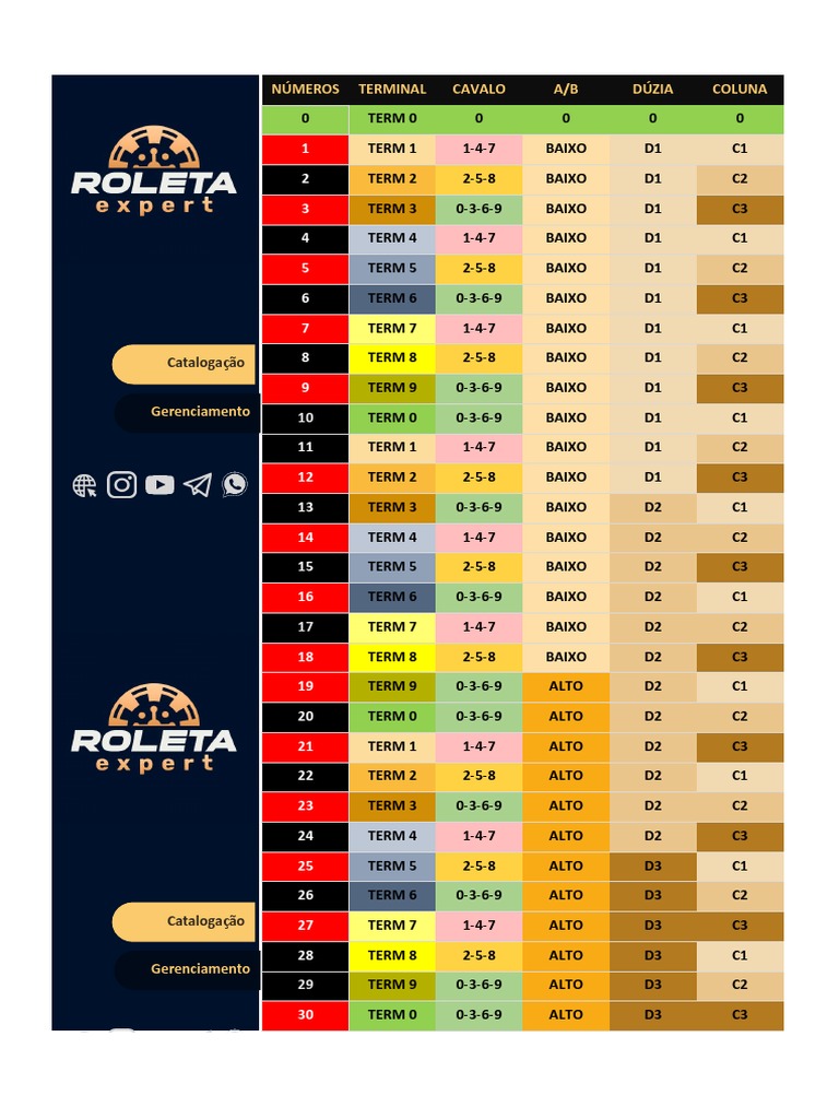 Planilha Roleta Expert 2.0 | PDF