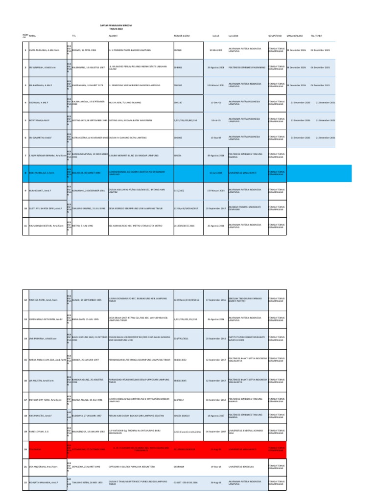 Serkom Sudah Cetak | PDF