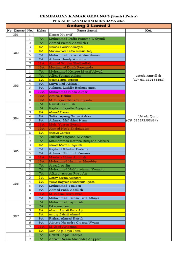 Pembagian Kamar Santri Putra PPK ALM T.A 2023-2024 | PDF