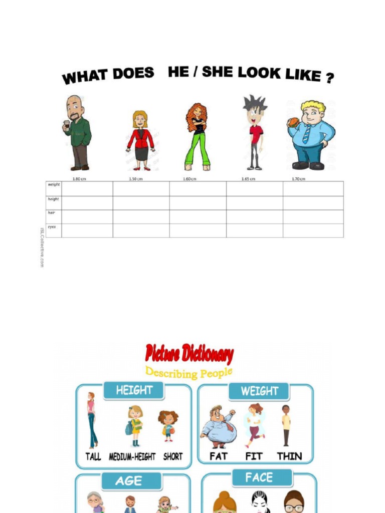 Physical Appereance Chart | PDF