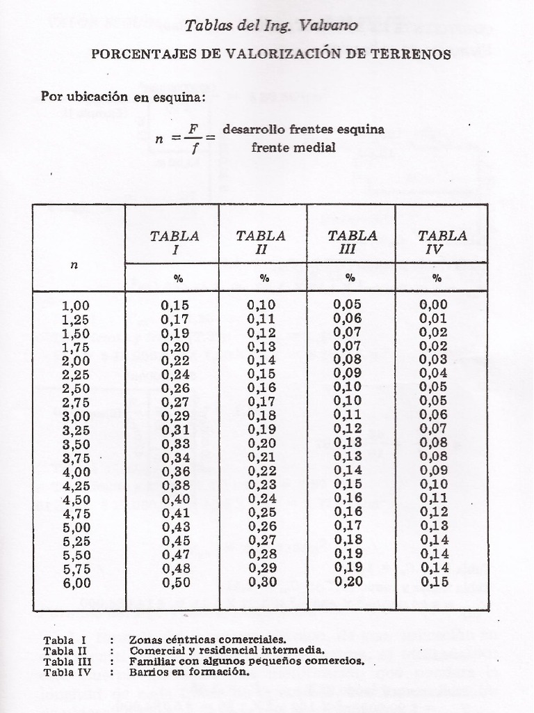 Tabla de Valvano | PDF