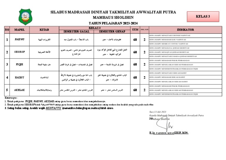 Silabus Kelas 3 Madrasah Diniyah Awwaliyah | PDF
