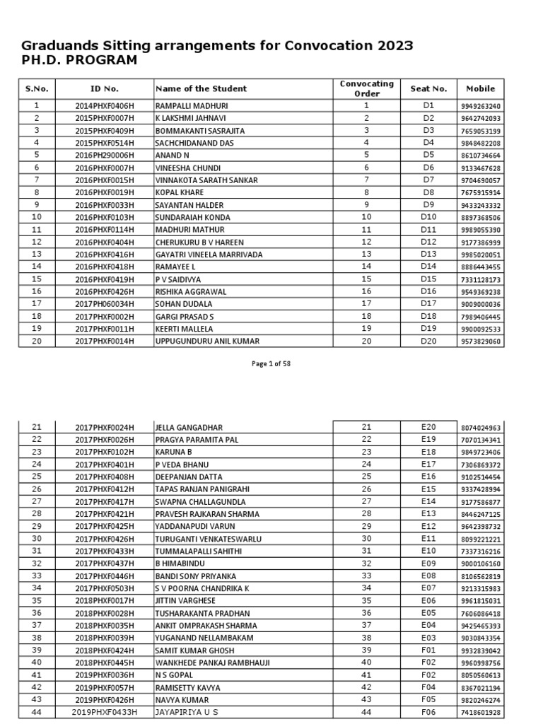 Graduands Sitting Plan | PDF