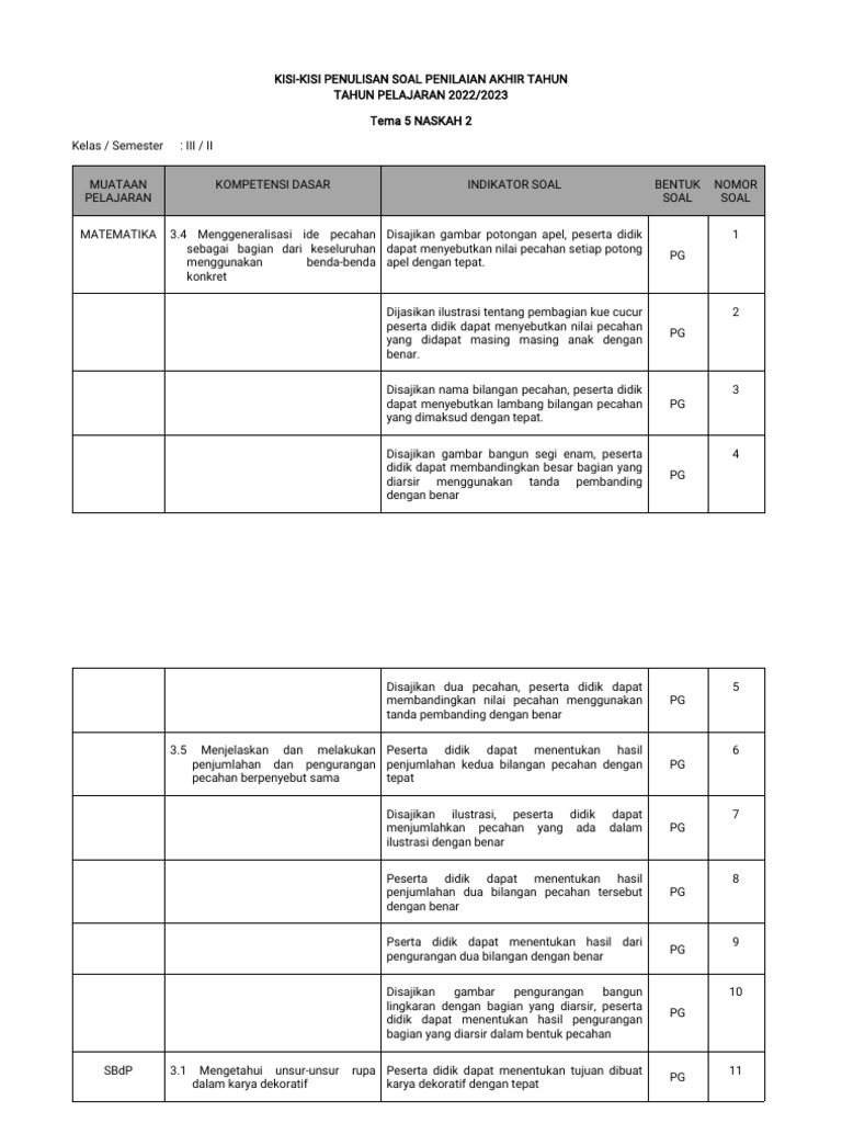 Kisi Kisi Tema 5 B | PDF