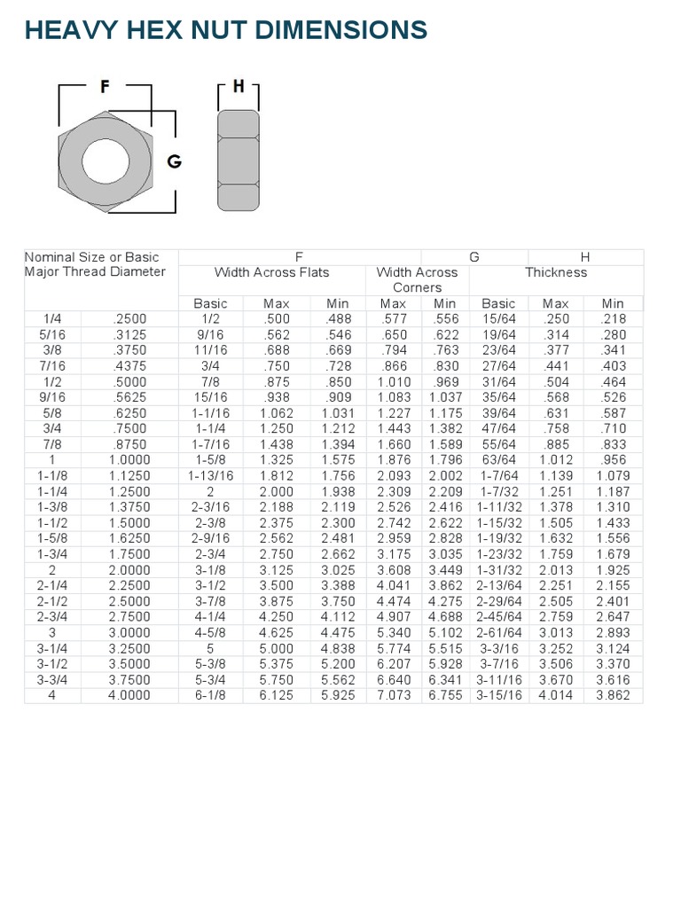Heavy Hex Nut Dimensions | PDF | Technologie et ingénierie