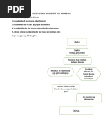 Algoritma Flowchart Membuat Mie Instan | PDF | Memasak, Makanan, & Anggur
