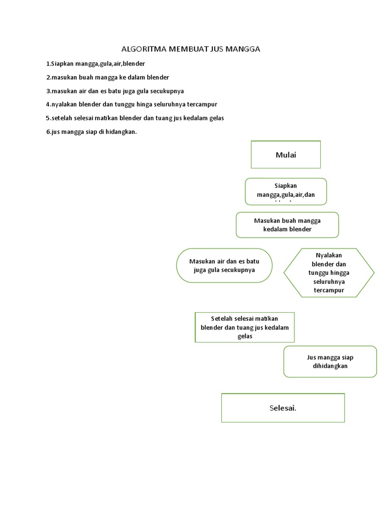 Algoritma Membuat Jus Mangga | PDF