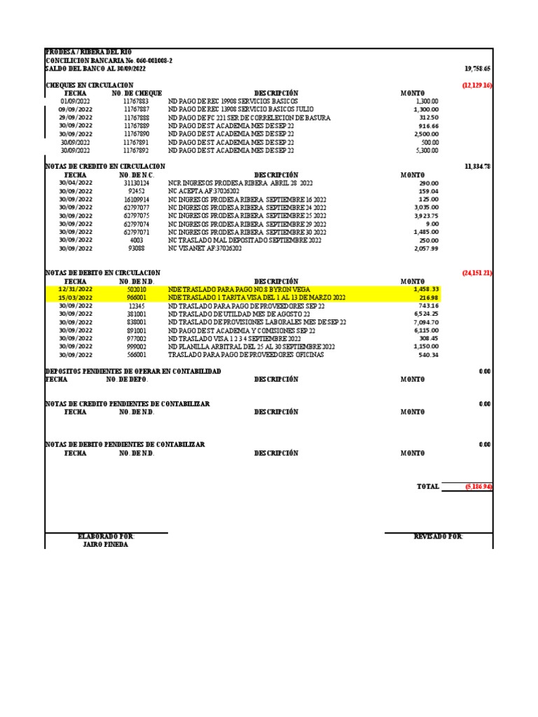 1.4. Verificado Flujo de Efectivo Prodes Ribera Enero 2023 | PDF | Tarjeta de débito | Tarjeta ...
