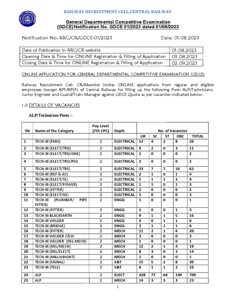Notification No. RRC/CR/GDCE GDCE-01/2023 Date Ate: 01.08.2023 01.08.2023 03.08.2023 02.09.2023 ...