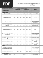 BPOPS Accomplishment Report | PDF