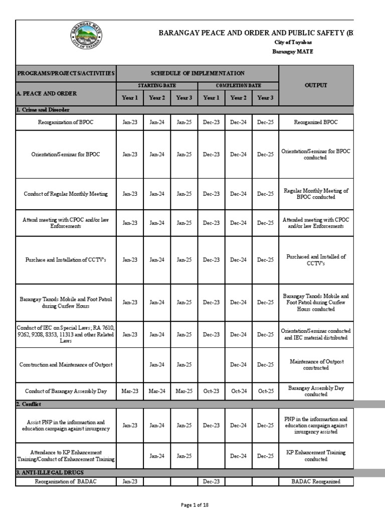 BPOPS BADAC Action Plan 2023 2025 Brgy - MATE | PDF | Government ...