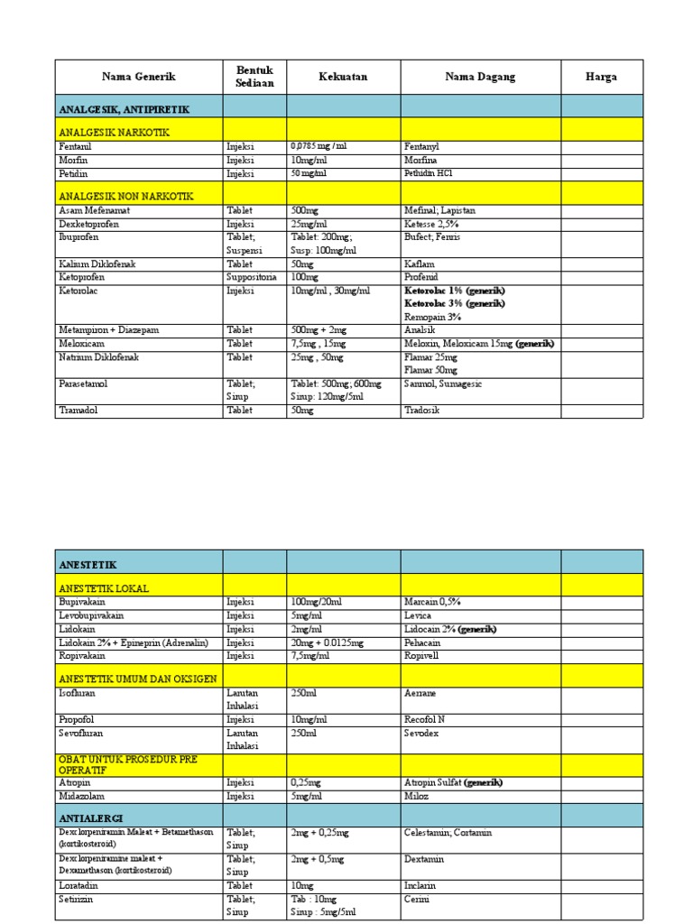 Daftar Obat + Harga | PDF