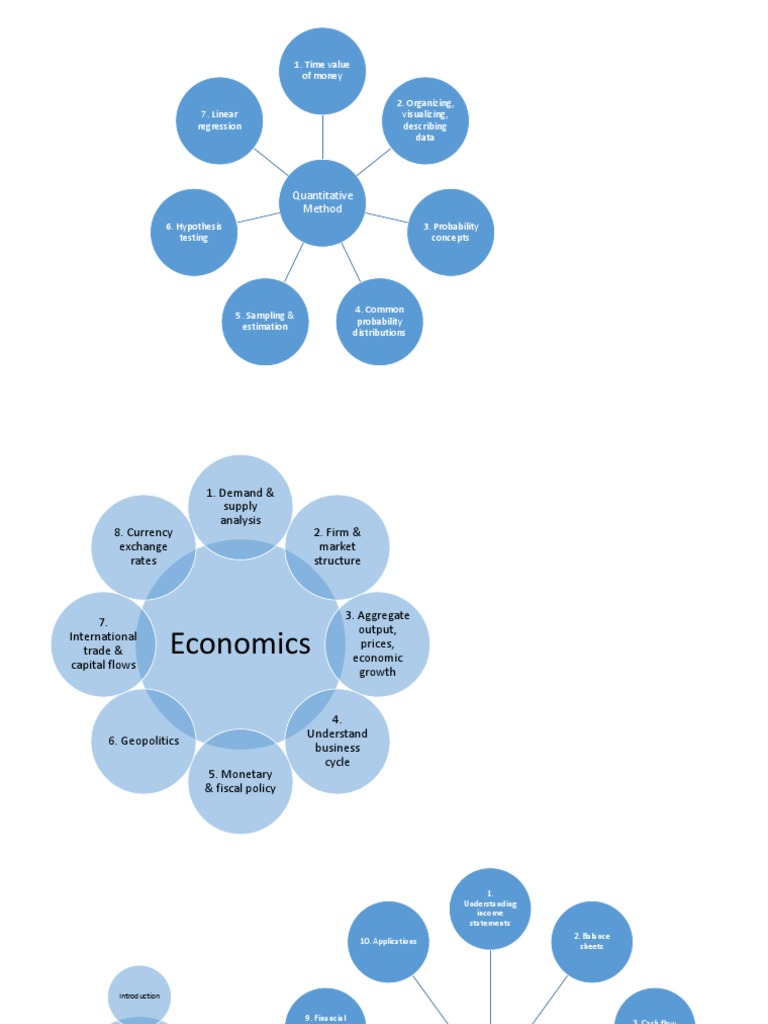 CFA Learning Outline - 104837 | PDF | Business | Finance & Money Management