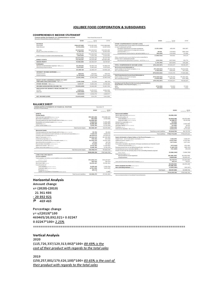 Jollibee Food Corporation | PDF | Equity (Finance) | Business Economics