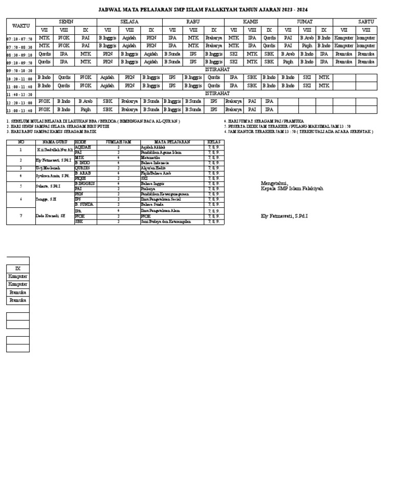 Jadwal Pelajaran SMP | PDF