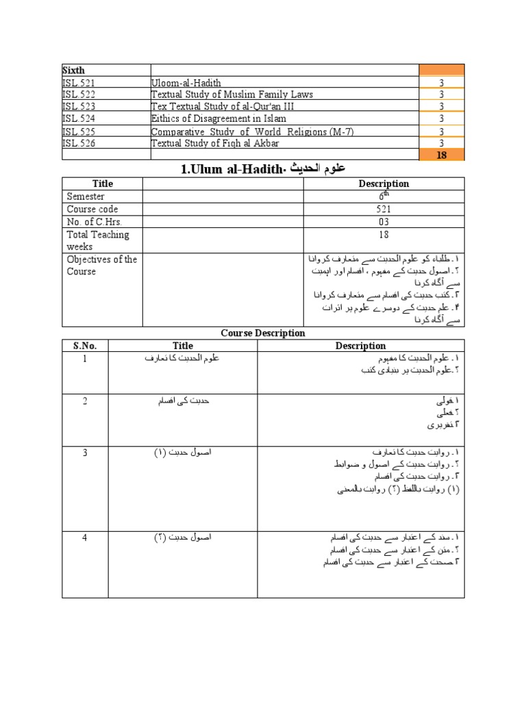 Islamic Studies 6th | PDF