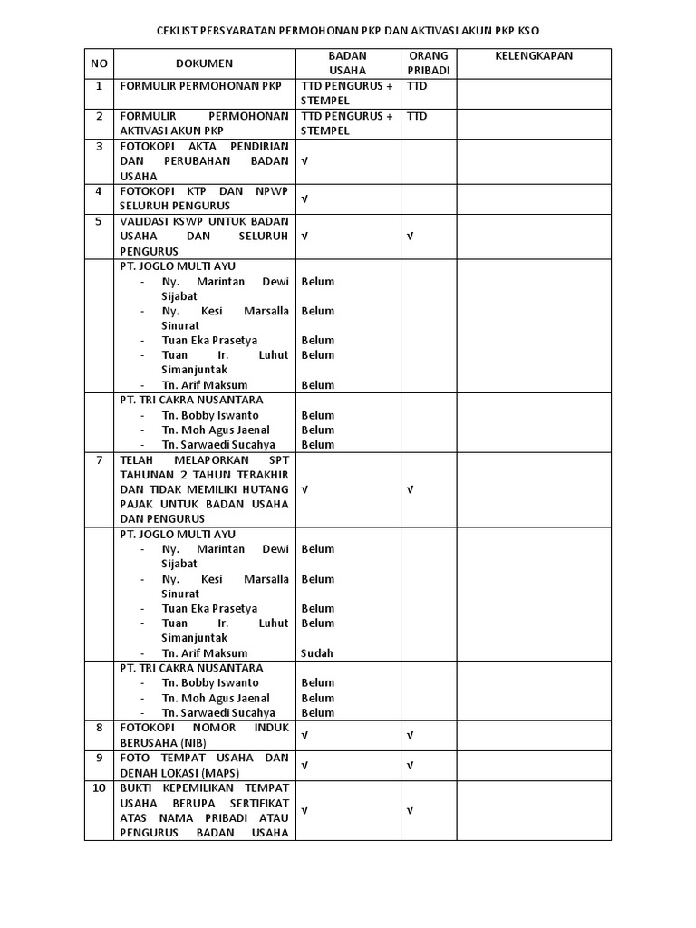 Ceklist Persyaratan Permohonan PKP Dan Aktivasi Akun PKP Kso | PDF