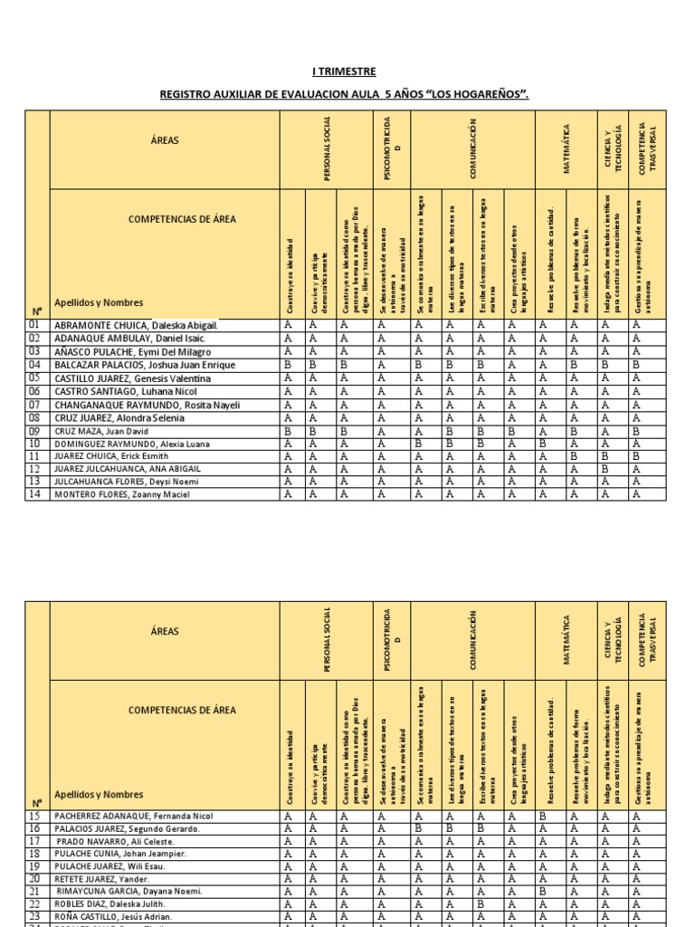 Registro de Evaluacion de Aula 3 Años Los Cariñositos | PDF ...