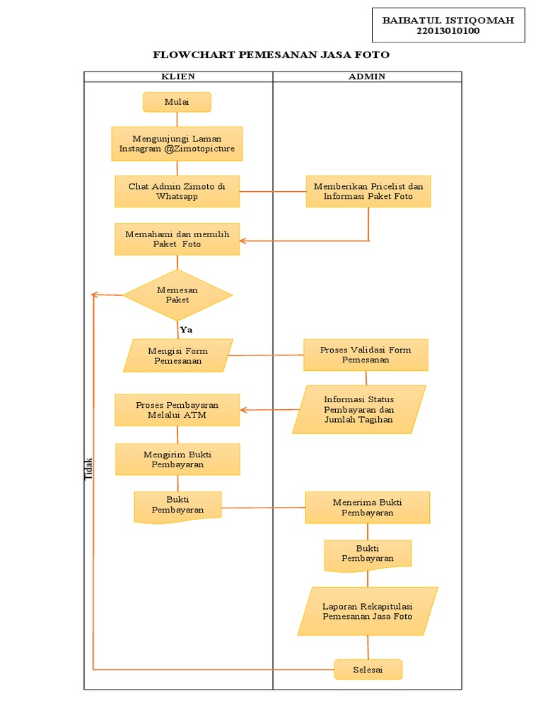 Flowchart Perusahaan Jasa | PDF