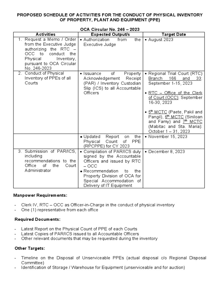 Schedule of Activities - Physical Inventory of PPEs | PDF | Business ...