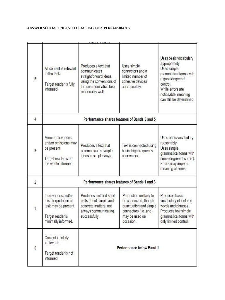 Answer Scheme English Form 3 Paper 2 | PDF