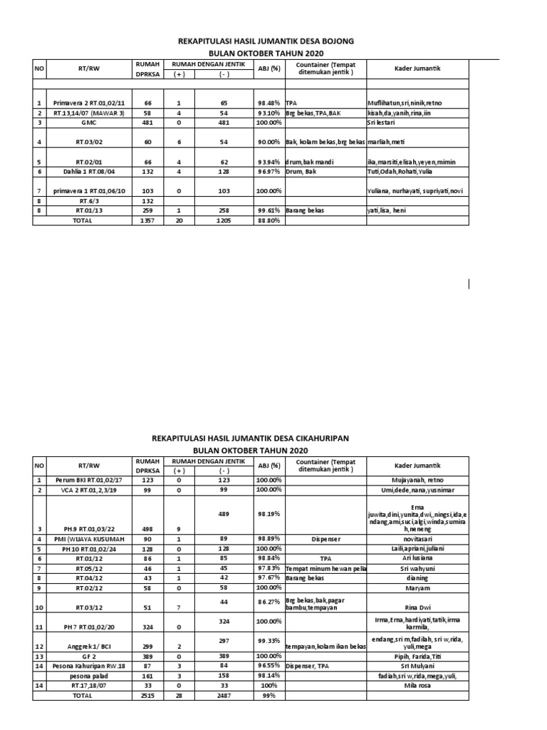 Rekap Jumantik | PDF