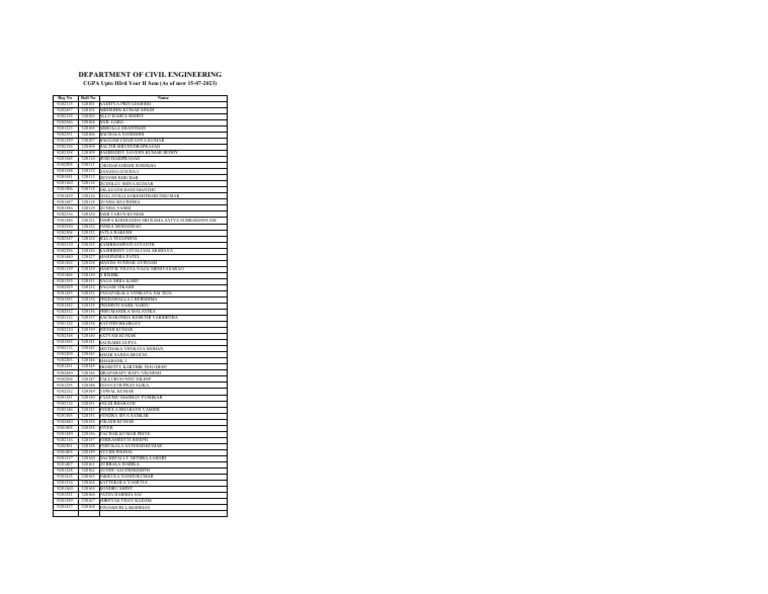 Roll List of IV Year Students | PDF