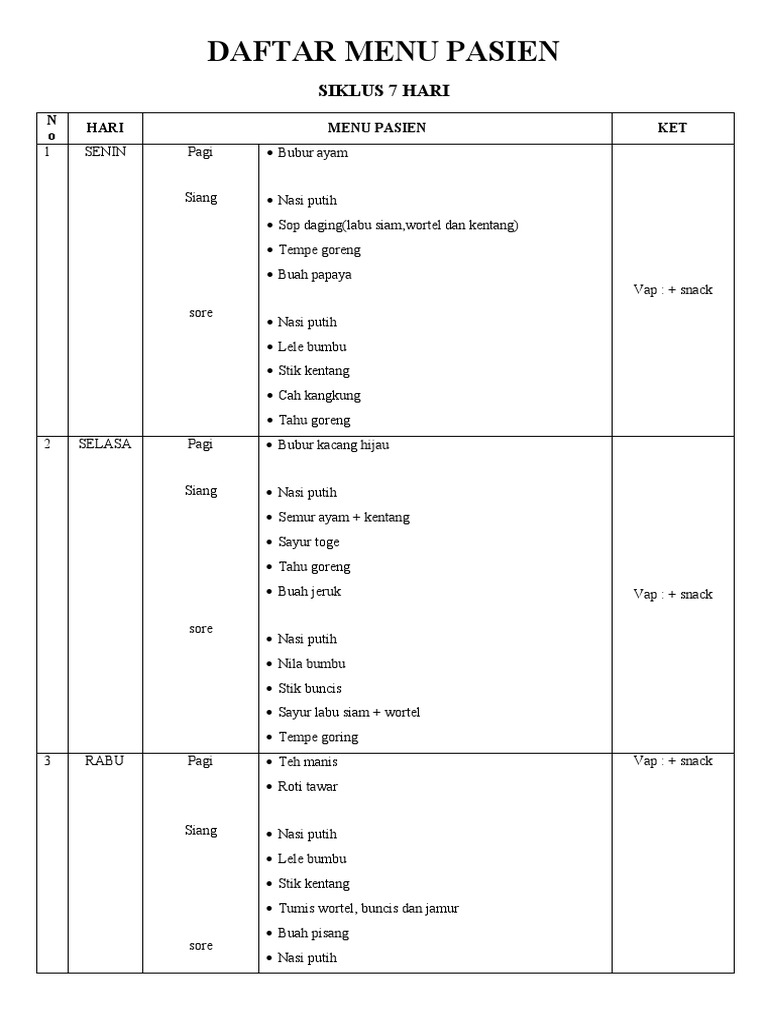 DAFTAR MENU PASIEN Siklus 7 Hari | PDF
