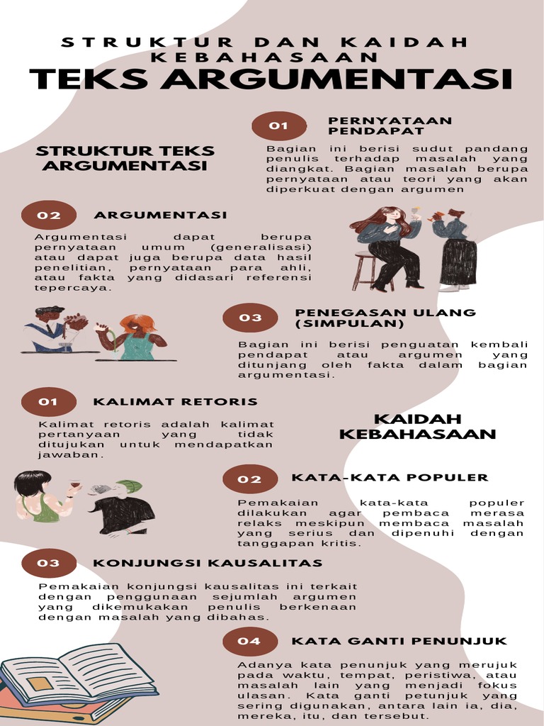 Struktur Dan Kaidah Kebahasaan Teks Argumentasi | PDF