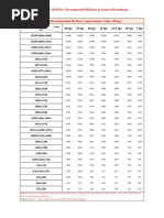 H.264+ Bit Rate Chart | PDF | Frame Rate | H.264/Mpeg 4 Avc