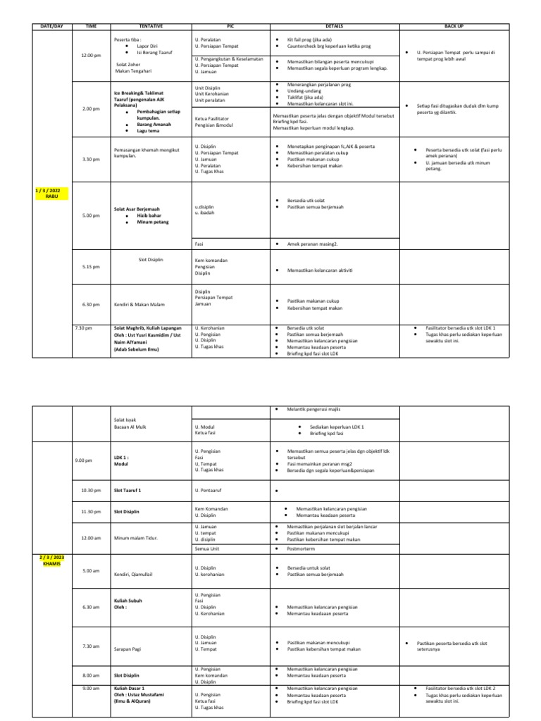 Masterplan Tamrin Qiyadi | PDF