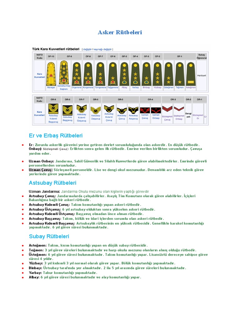 Asker Rütbeleri | PDF