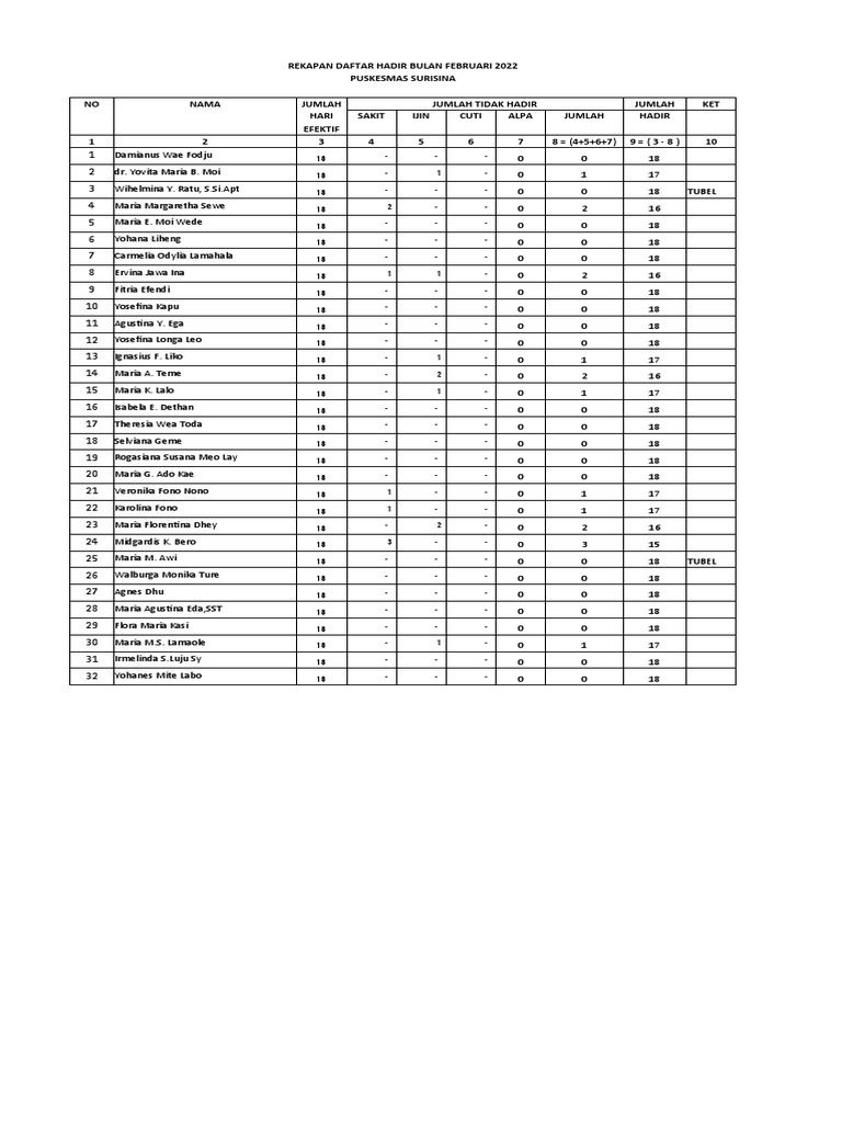 Daftar Hadir SRN 2022 | PDF
