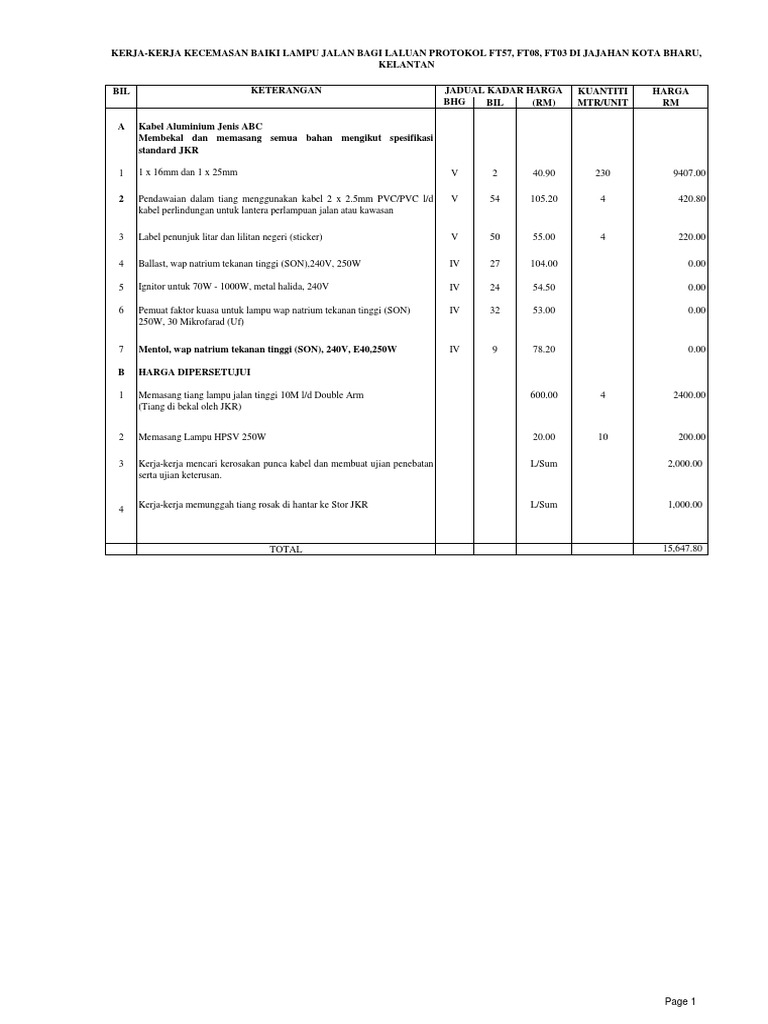 BQ Kerja-Kerja Kecemasan Lampu Jalan | PDF