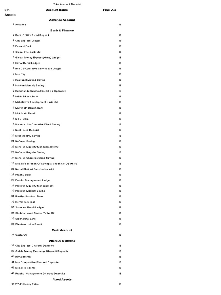 Account Heads | PDF | Expense | Interest