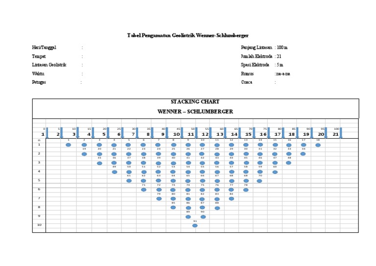 Stacking Chart Wenner-Schlumberger 100m | PDF