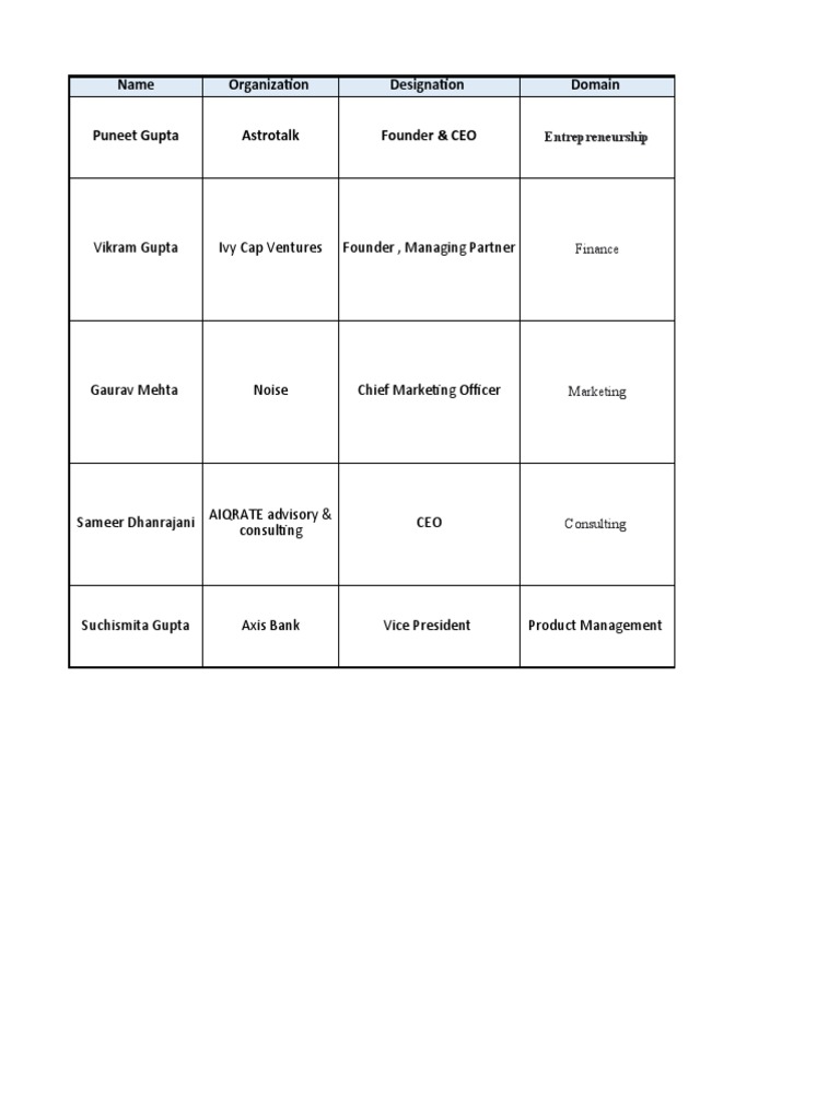 Guest Speakers List | PDF | Entrepreneurship | Startup Company