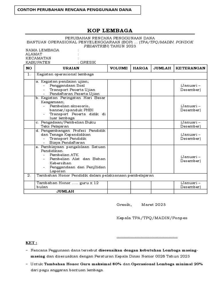 Contoh Perubahan Rencana Dana | PDF