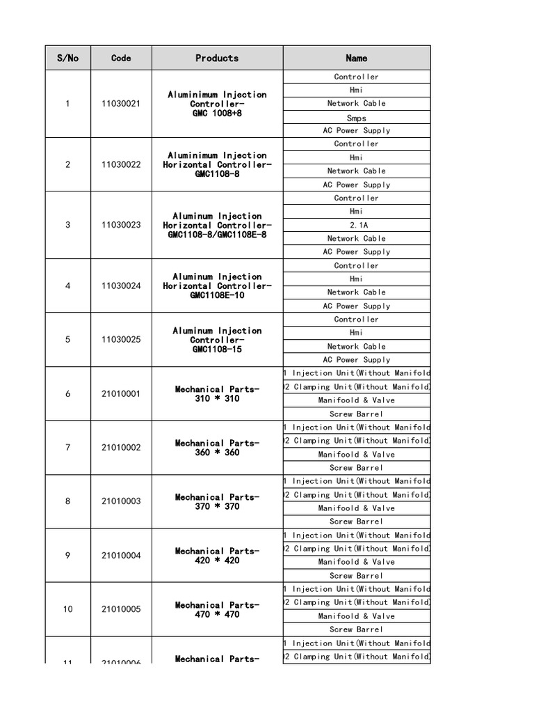 Inventory Sheet | PDF | Servomechanism | Pump