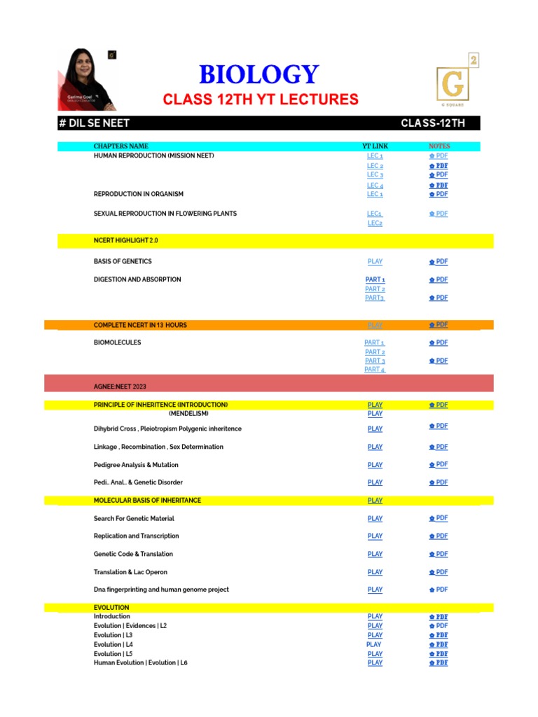 Lectures by Garima Mam 12TH | PDF | Genetics | Evolution