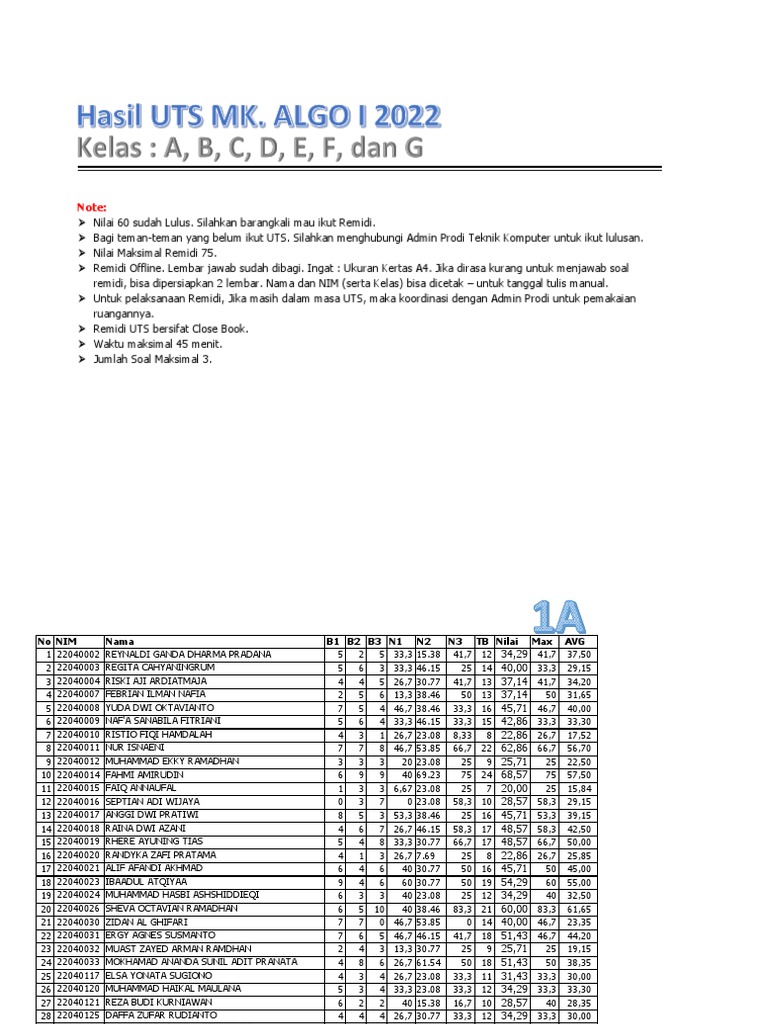 Nilai UTS Algo I 2022 | PDF