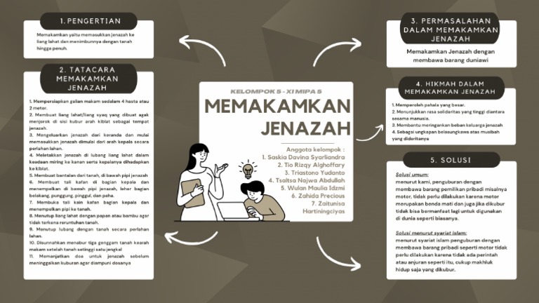 Pai - Mindmap Kel 5 | PDF
